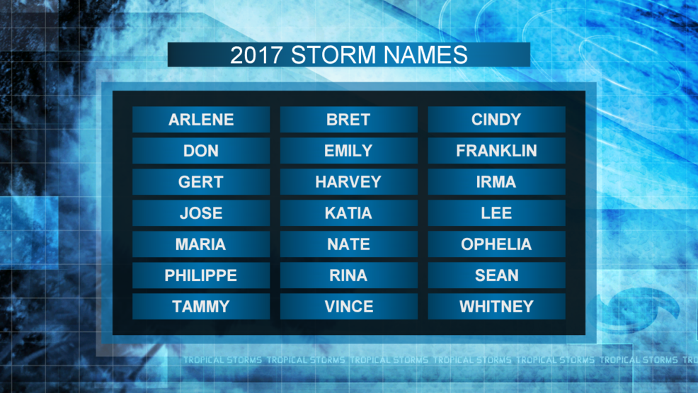Retired Hurricane Names